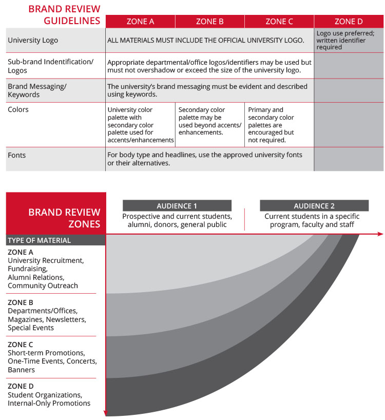 Brand Review Winston Salem State University